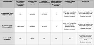 Financing Terms and Conditions - Apple (IN)